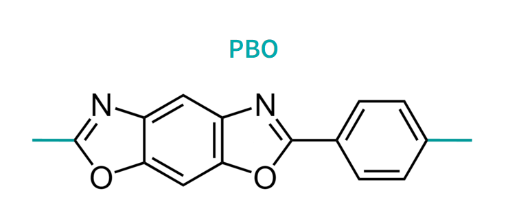 PBO vs Zylon in carbon table tennis blade - SANWEI Sport