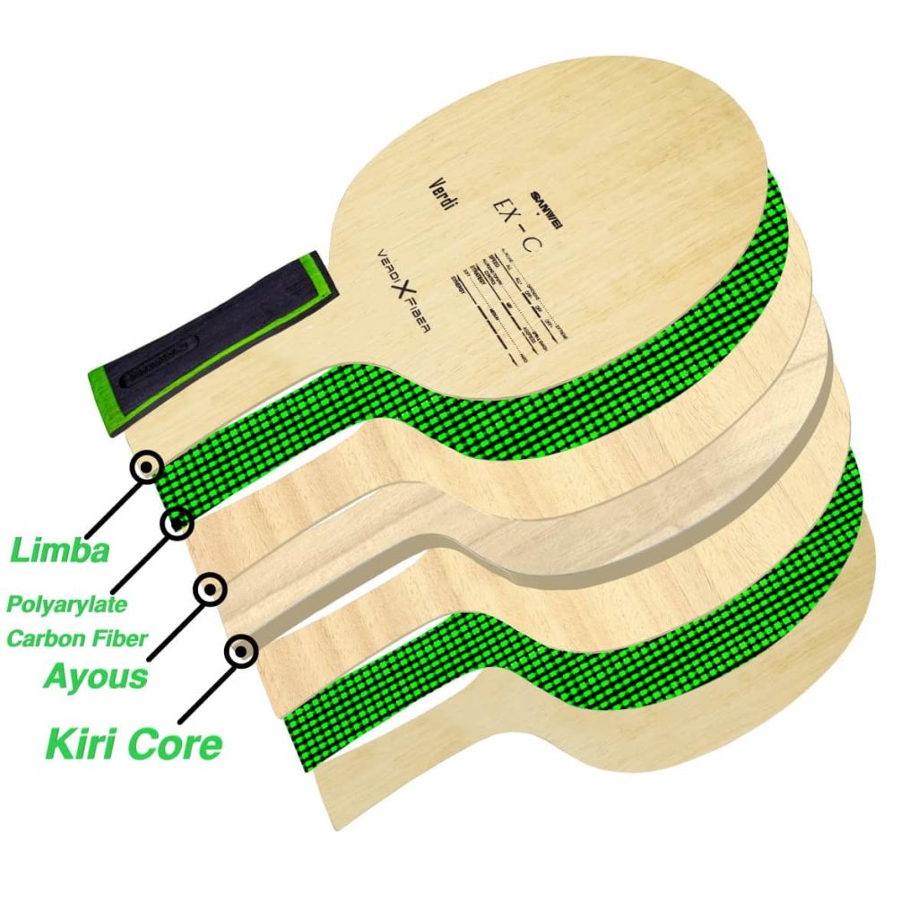 Verdi - SANWEI Sport