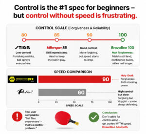 Ping Pong Control Ratings: Which Is the Perfect Combo