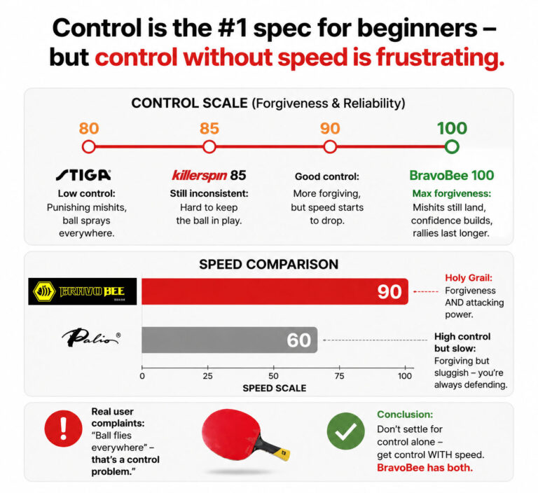 Ping Pong Control Ratings: Which Is the Perfect Combo
